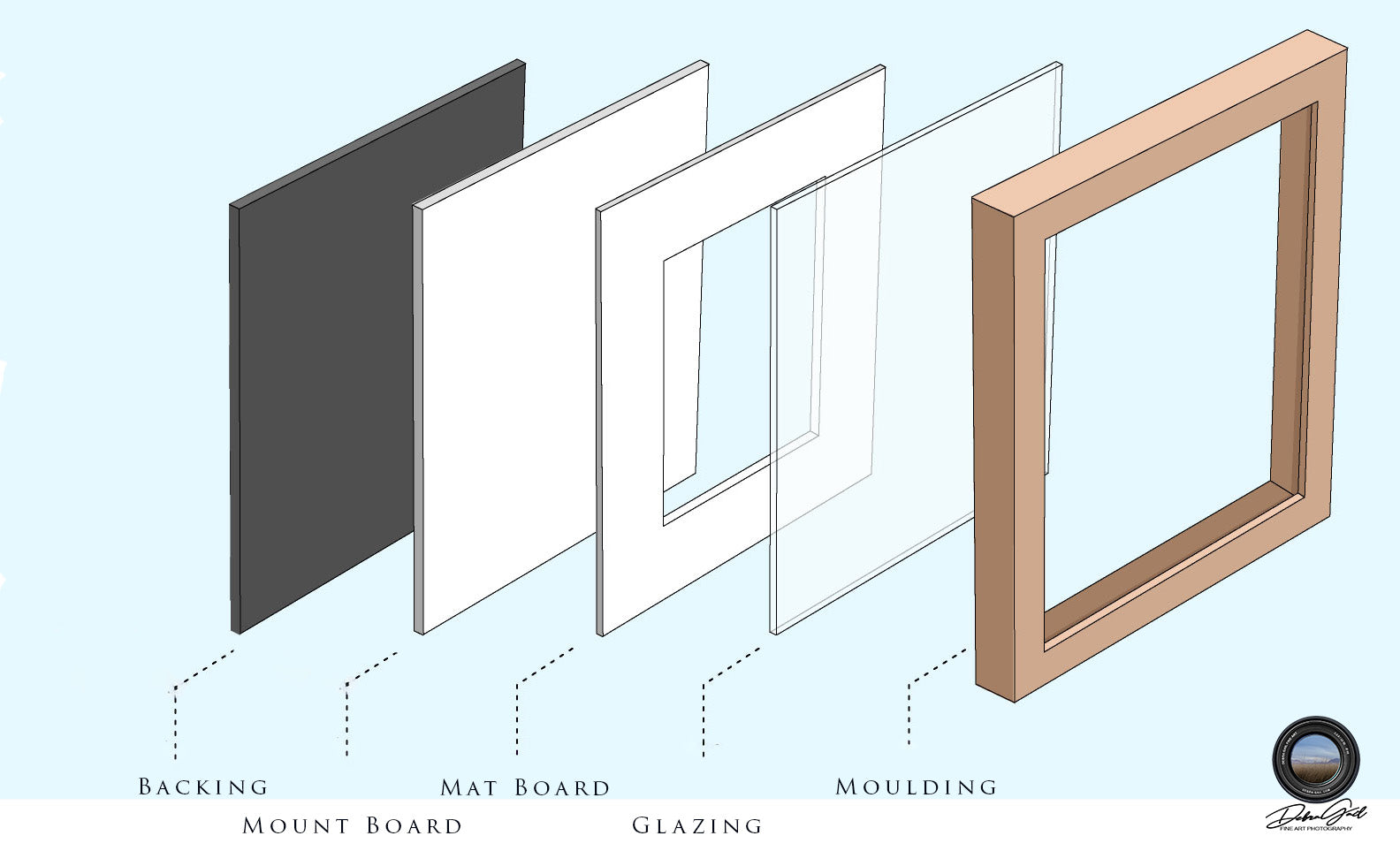 5 Tips on How to Frame a Picture – Debra Gail Fine Art